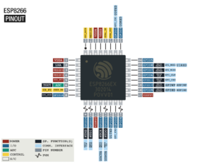 Microcontrolador ESP8266: Características y programación - ATG Analytical